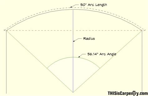 Arc Length Of A Segmental Arch THISisCarpentry