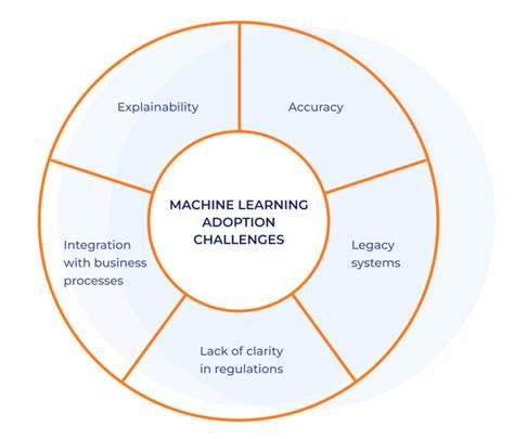 Machine Learning In Capital Markets Use Cases And Challenges Compatibl