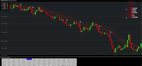 Dragon Hft Scalping Indicator And Strategy For Free Forexcracked