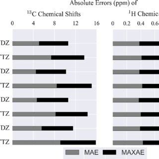 Mean Absolute Errors MAE And Maximum Absolute Errors MAXAE Of