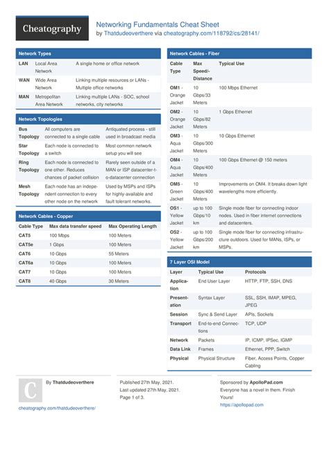 Supervised Learning In R Regression Cheat Sheet By Patelivan 3 Pages