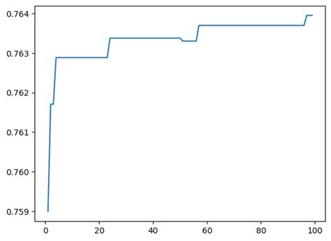 Yeast Operons — Network Data Science