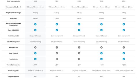 Ruijie 16 Port Gigabit Unmanaged Desktop Ip Network Internet Switch 16 Rj45 Lan Steel Cloud