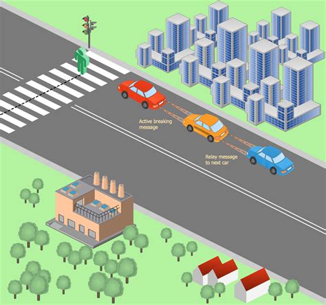 Vehicular Networking Solution