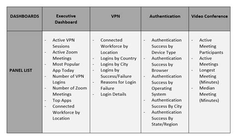 Enhance Remote Work Monitoring With Splunk Dashboards Netsmart