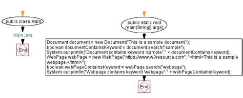 java searchable interface for document and web page searching