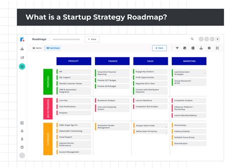 Roadmap Startup Guide And Examples
