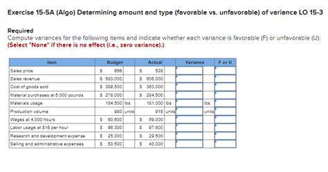 Solved Exercise 15 5a Algo Determining Amount And Type