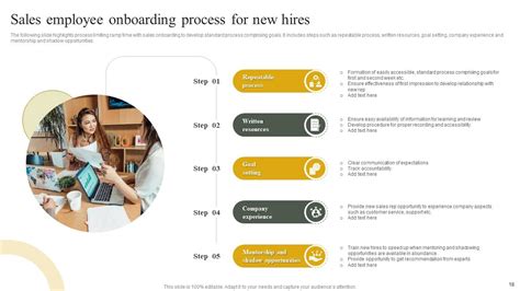 Sales Onboarding Powerpoint Ppt Template Bundles Ppt Powerpoint