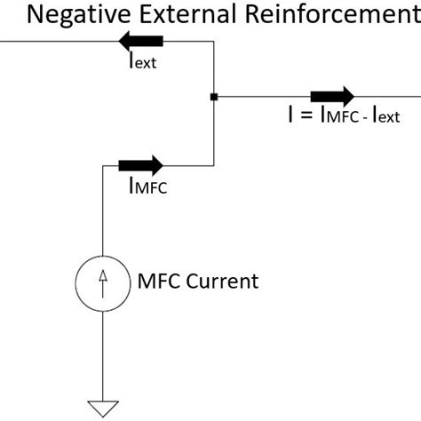 Figure Showing Microbial Fuel Cell With A Parallel Current Source