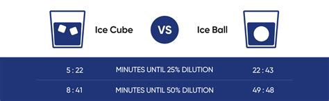 Kbice Sphere Ice Maker Fd Appliances
