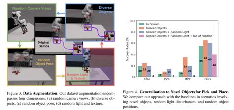 Researchers From Ucsd And Usc Introduce Cyberdemo A Novel Artificial Intelligence Framework