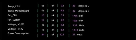 Simplified Server Management Beginners Guide To Ipmi And Bmc