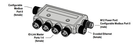 Snap Signal DXMR K Series IO Link Controller Banner Engineering Mouser