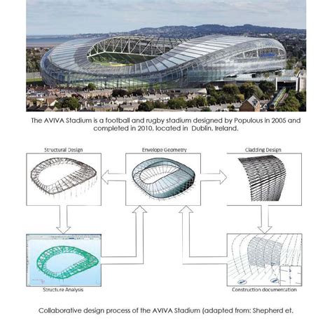 Algorithmic Based Building Information Modelling Parametric House