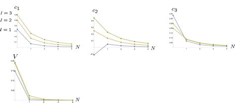 Figure 1 From Generating Quantum Matrix Geometry From Gauged Quantum