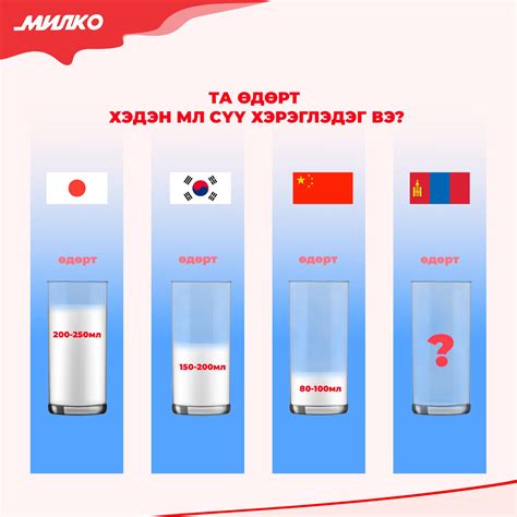 Милко сүү Дэлхийн эрүүл мэндийн байгууллагаас тогтоосон Facebook