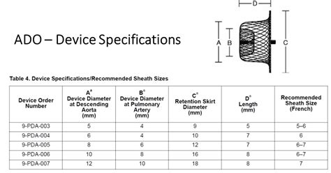 Pedi Cardiology Amplatzer Duct Occluder ADO