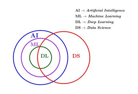 Artificial Intelligence Explaining The Basics