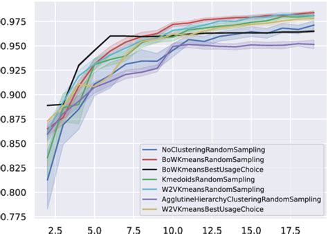 Figure 2 From Regression Test Generation By Usage Coverage Driven
