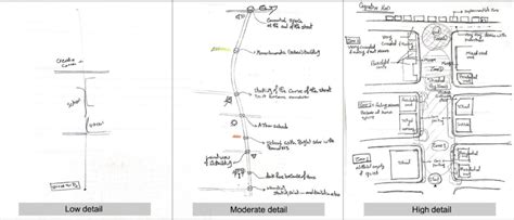Map Complexity Categories Used For The Analysis Of Cognitive Maps Download Scientific Diagram