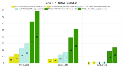 Cp2077 Behind The Settings — Dlss 3 And Path Tracing Rnvidia Cp2077 Behind The Settings — Dlss 3 And Path Tracing Rnvidia