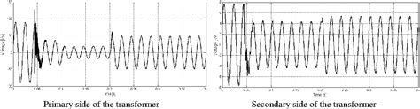 figure 1 from comparison of simulation tools atp emtp and matlab simulink for time domain power