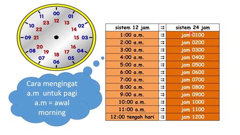 Matematik Tahun 4 Sistem 24 Jam Dan Sistem 12 Jam Youtube Riset