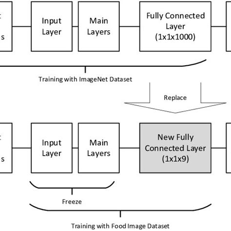 Depth Wise Convolution Left Arrow And Point Wise Convolution Right