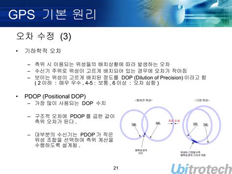 Gps Navigation Survey Ppt