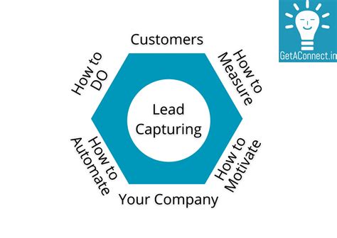 Step Lead Capturing Getaconnect