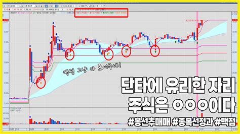 봉선추 단타매매의 유리한 매수자리 종목선정과 이것 무조건 확인하세요 Youtube
