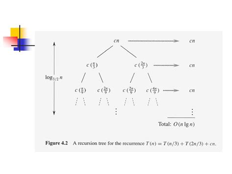 Data Structures And Algorithms At70 02 Comp Sc And Inf Mgmt Ppt Download