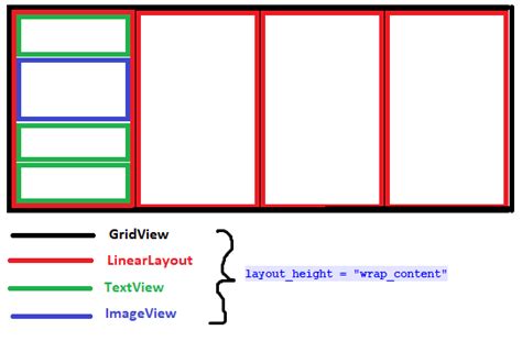 C Wpf Global Resource Accessible By Key Stack Overflow