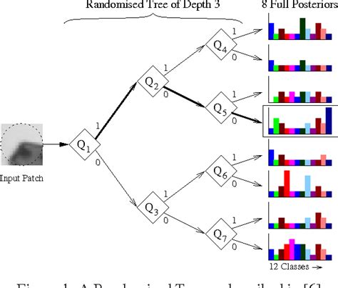 Figure 1 From Real Time Slam Relocalisation Semantic Scholar