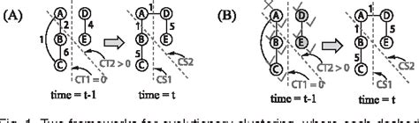 Figure 1 From Evolutionary Nonnegative Matrix Factorization Algorithms