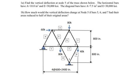 Solved A Find The Vertical Deflection At Node Of The Chegg