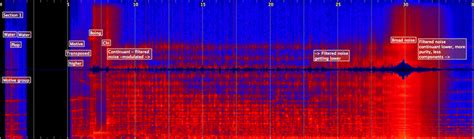 A Spectrogram Of Unsound Objects With Sound Objects Shown As Labels