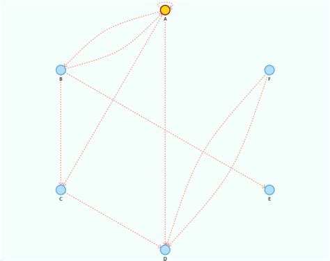 Java图形界面库fxjavafx Smartgraph 通用（java Fx）图形可视化库喵喵哒哟的博客 Csdn博客