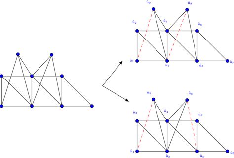 A 2 Discretization Graph Left Hand Side With Different Associated Download Scientific Diagram