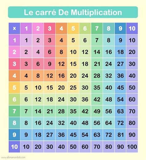Learn Multiplication Tables Printables Hello Sleepy Mom
