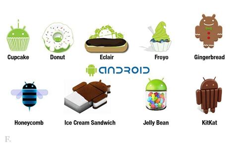Complete List Of Android Versions