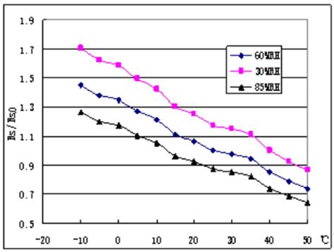 Mq131 Ozone Gas Sensor Datasheet Pinout And Working The Engineering
