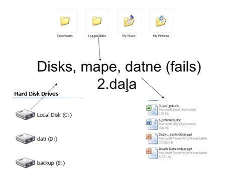Disks Mape Datne Fails2 Ppt