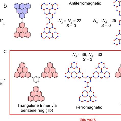 Chemical Structure Characterization Of Products Via Trimerization Of Download Scientific