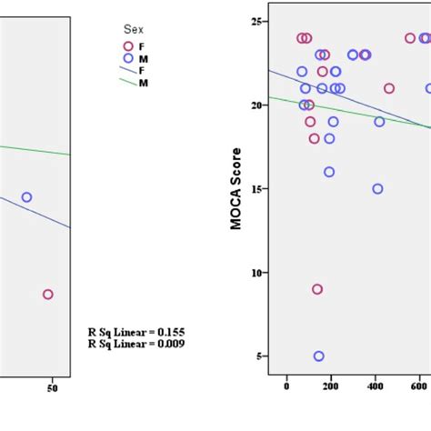 Correlation Graph As Deduced By Univariate Analysis Download Scientific Diagram