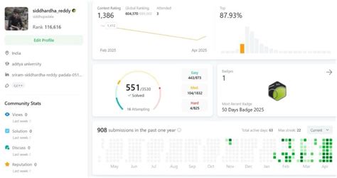 completed 550 leetcode problems in my first year of engineering as i wrap up my first year of