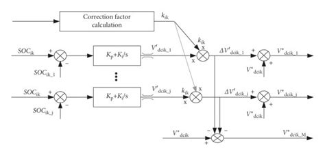 Soc Equalization Control Strategy Download Scientific Diagram