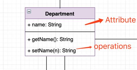 UML设计类图说明及一步一步制作UML类图 个人文章 SegmentFault 思否
