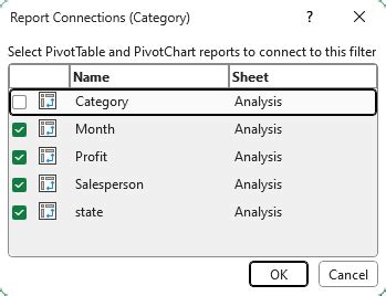 Data Visualization In Excel My Online Training Hub